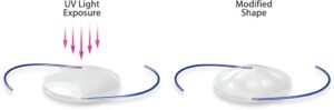 Light Adjustable Lens | Advanced Eye Care, SC